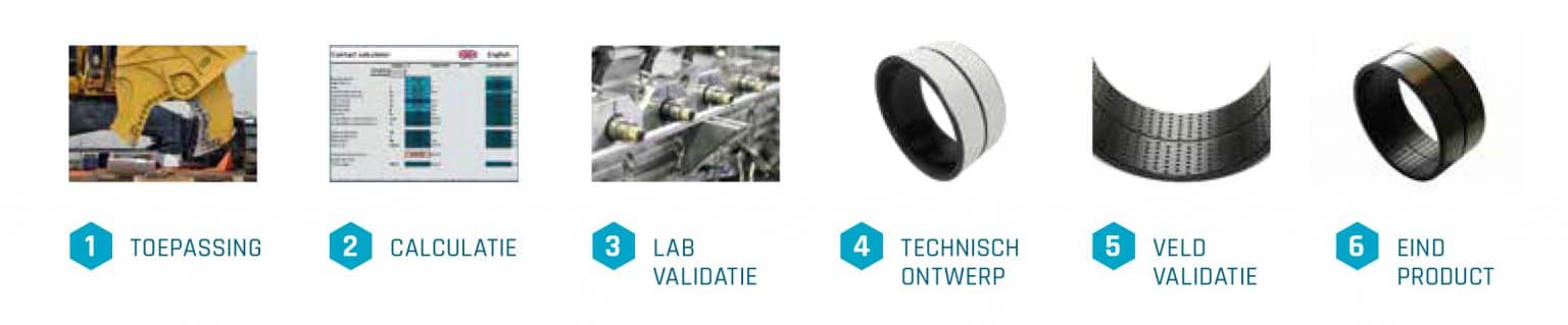 Glijlager brochure: welk glijlager is optimaal in jouw situatie?